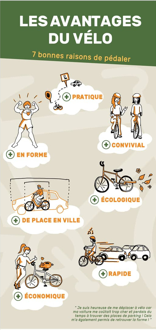 Baromètre vélo 2025 : la plus grande enquête citoyenne sur le vélo est ...